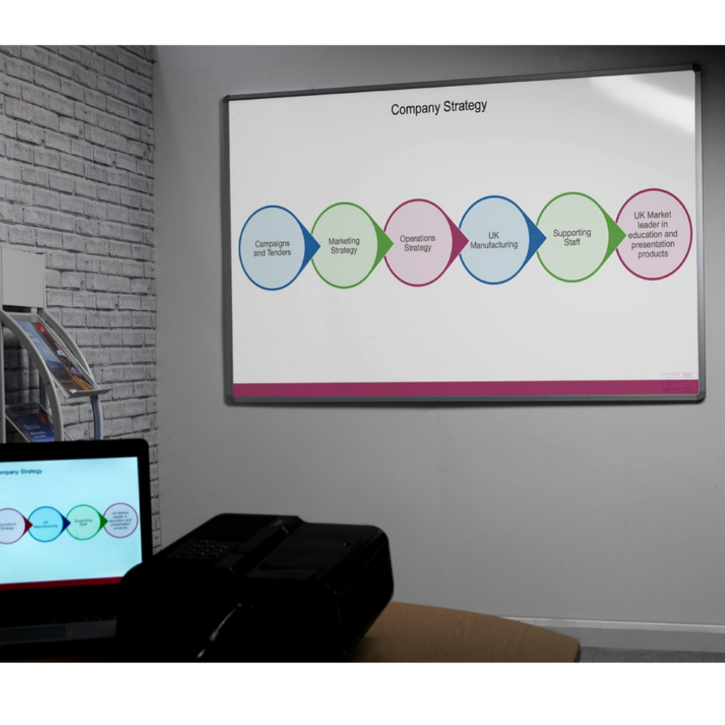 Magnetic Projection Board | Educational Equipment Supplies