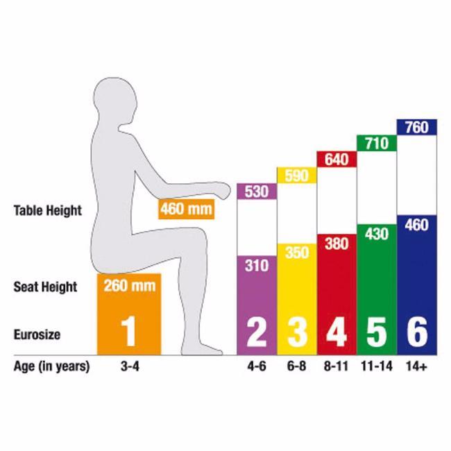 Hille Affinity Poly School Chair + Seat & Back Pads | Educational ...